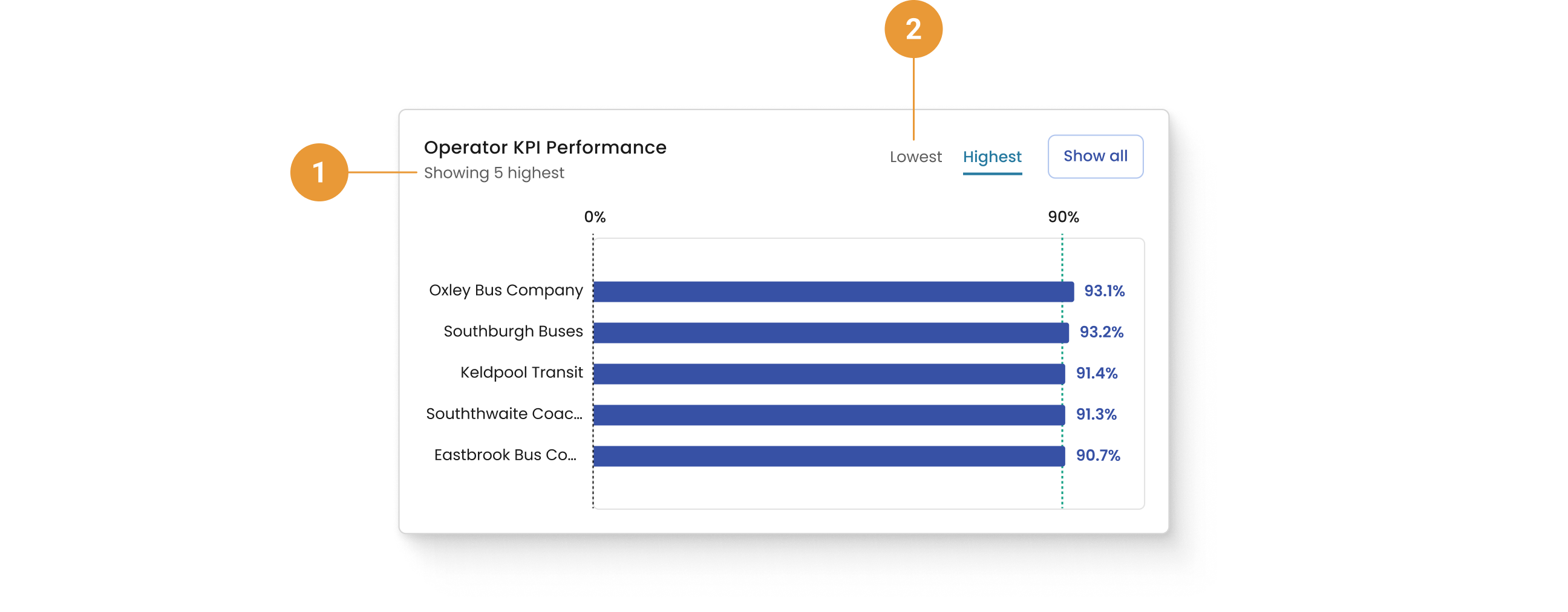 Reliability Kpi Performance